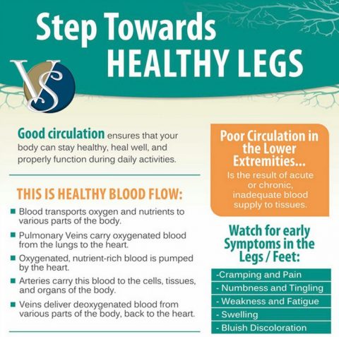 Is it time for you to take a step toward healthy legs? - Vein ...